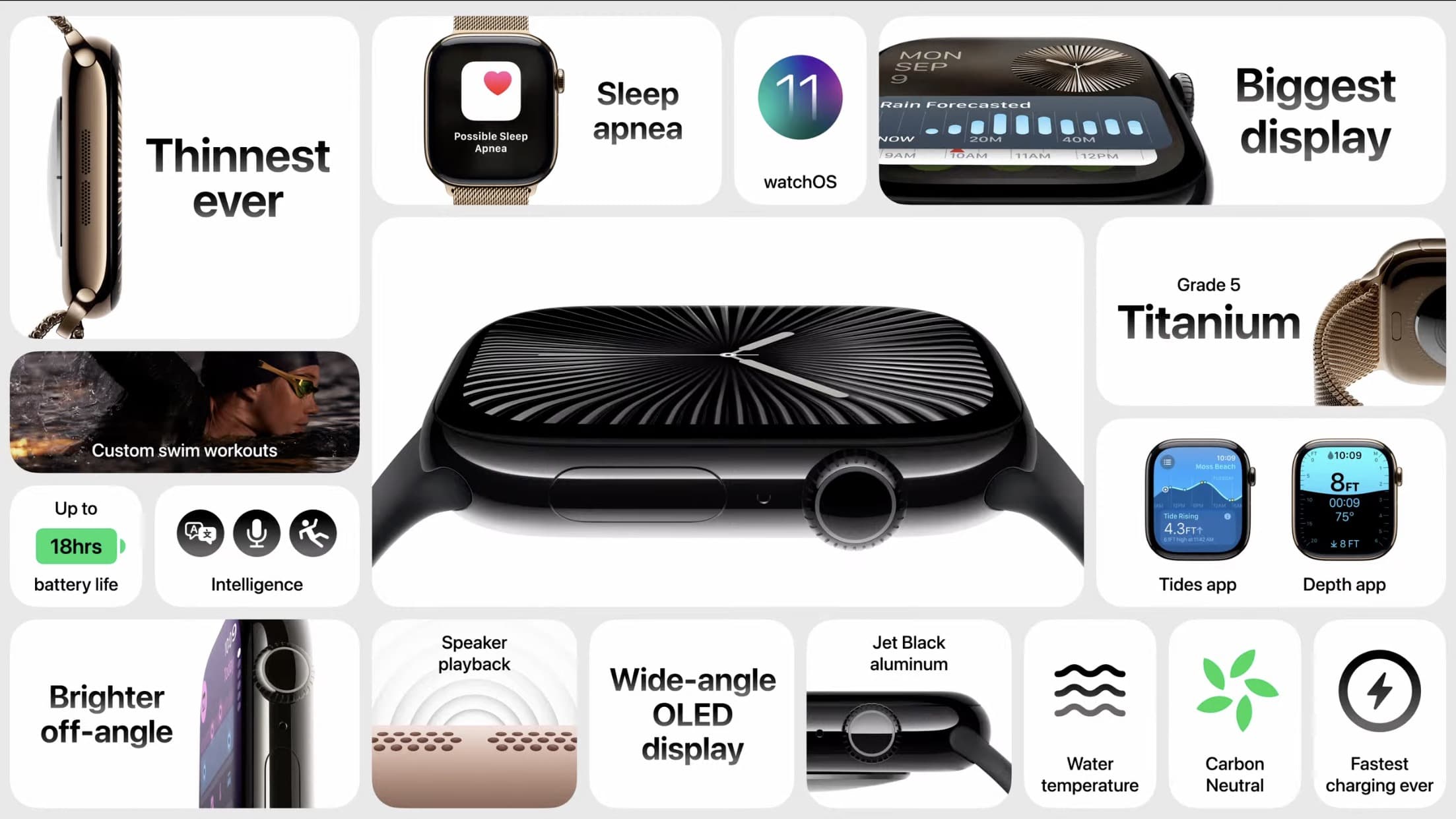 Apple Watch 10 vs Ultra 2: What's different? - 9to5Mac