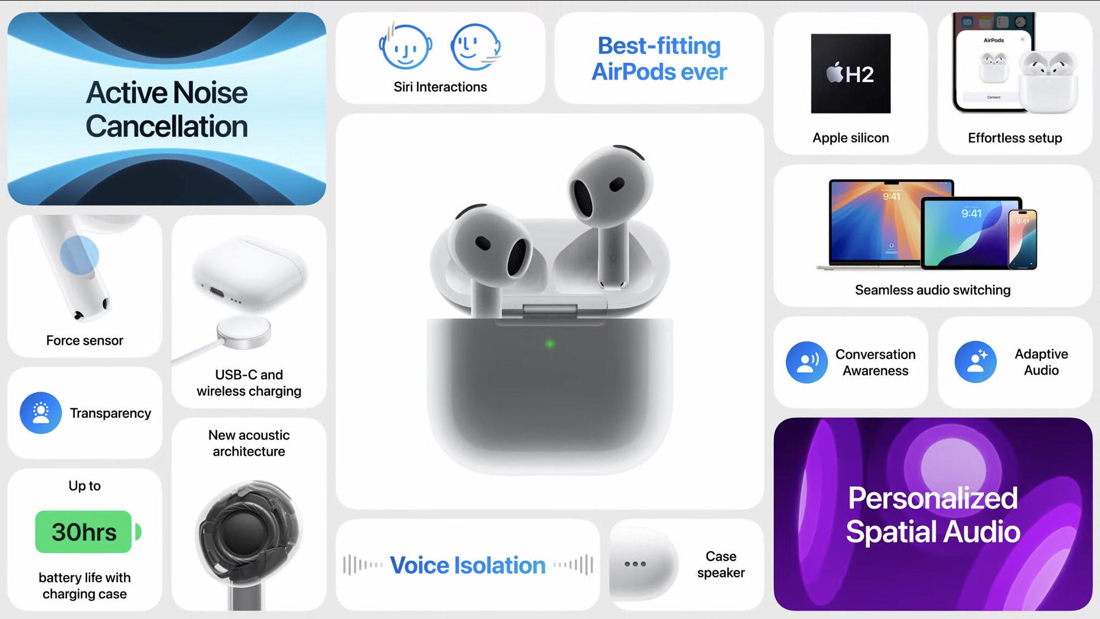 Apple announces AirPods 4 in two new models with H2 chip, USB-C, more