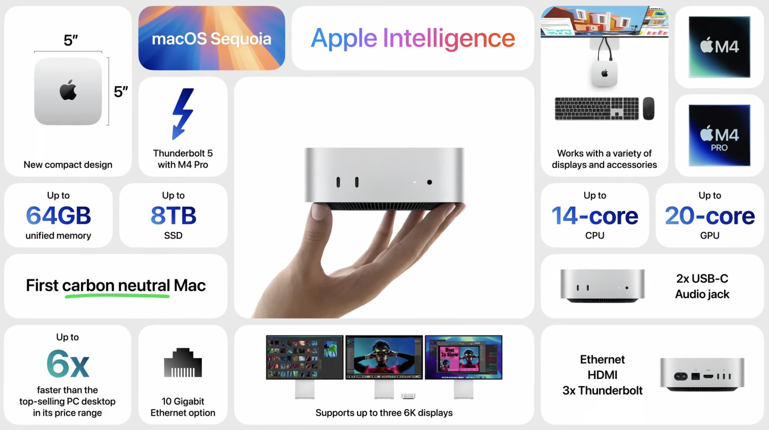 M4 Mac mini vs M2 Mac mini: Outsized performance? - 9to5Mac