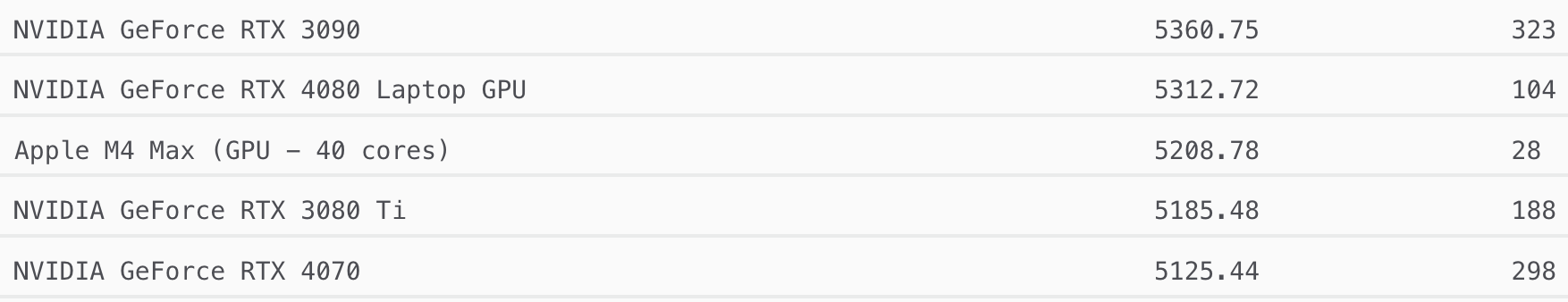 Blender benchmark highlights how powerful the M4 Max's graphics truly ...