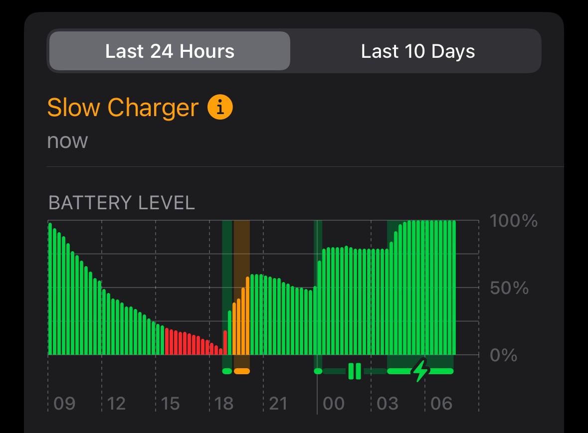 iPhone Battery: what does 'Slow Charger' mean and how to fix