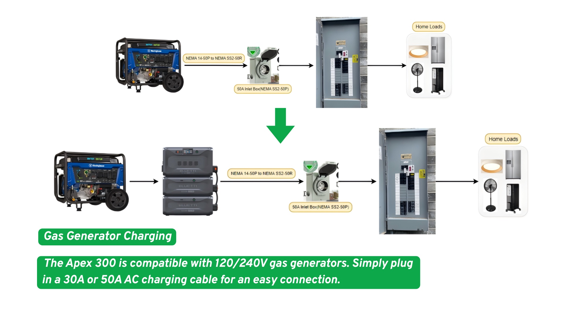 BLUETTI Apex 300 combines grid-level power and off-grid flexibility for ...