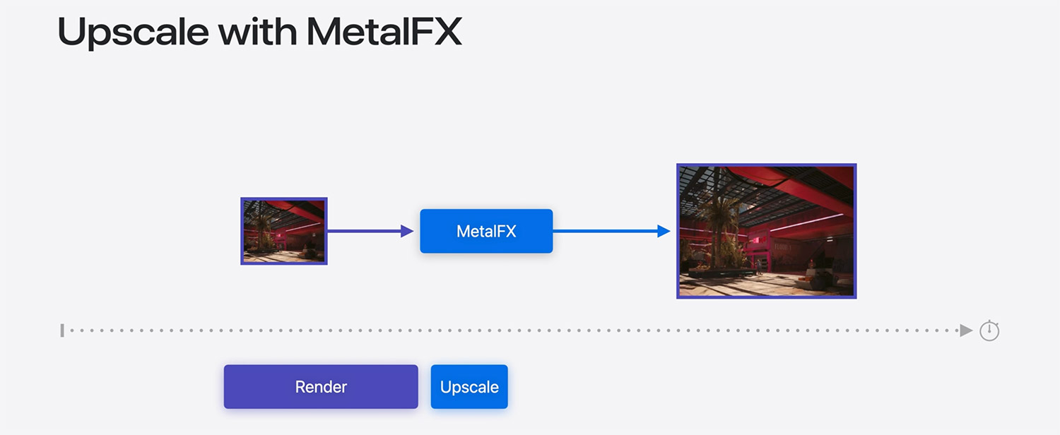 Metal 4: Two new features that will make a difference for Mac gaming ...