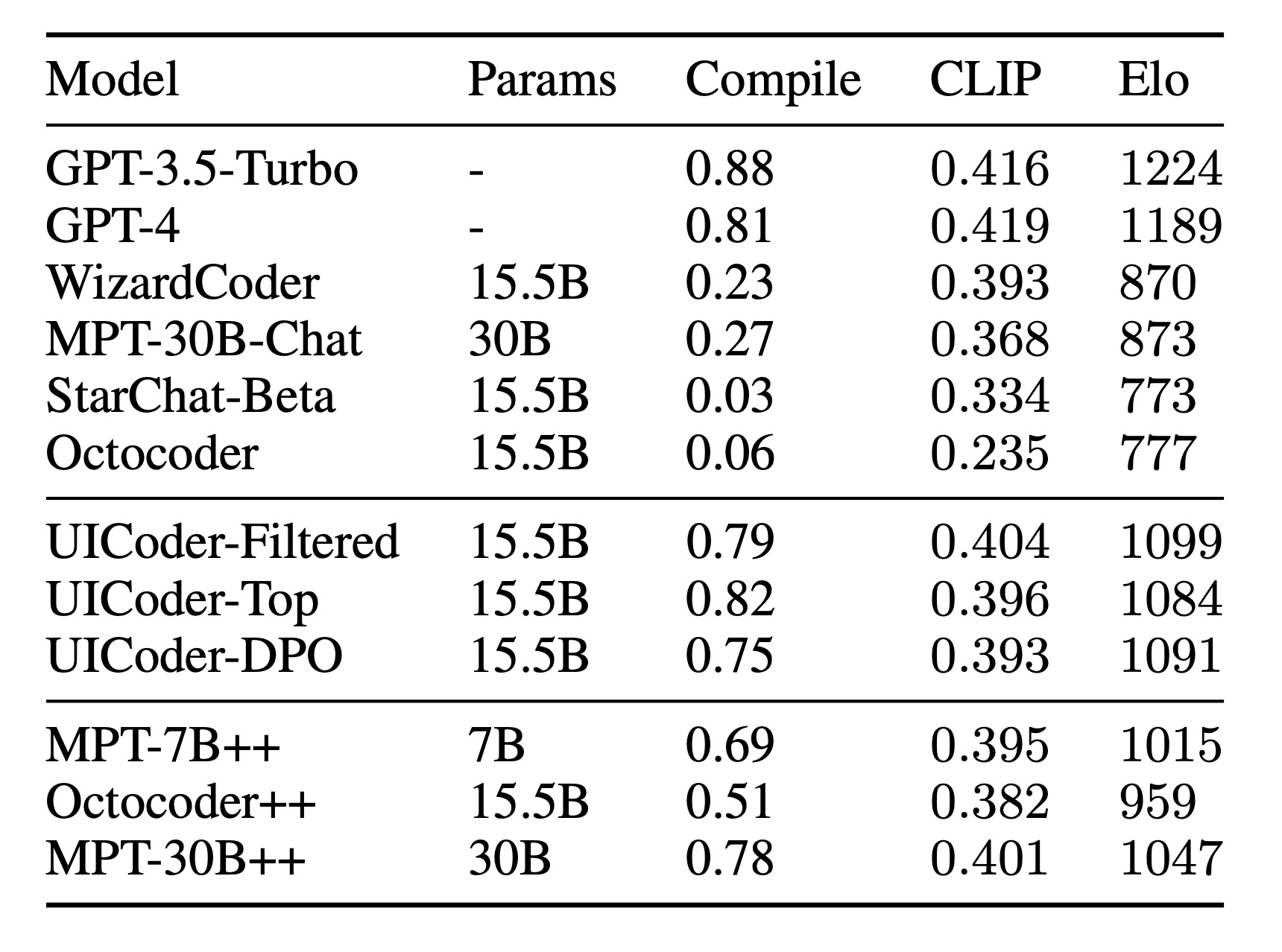 Apple trained an LLM to teach itself good UI code in SwiftUI - 9to5Mac