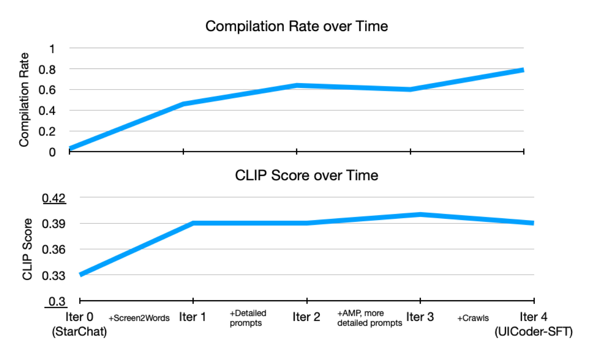 Apple trained an LLM to teach itself good UI code in SwiftUI - 9to5Mac
