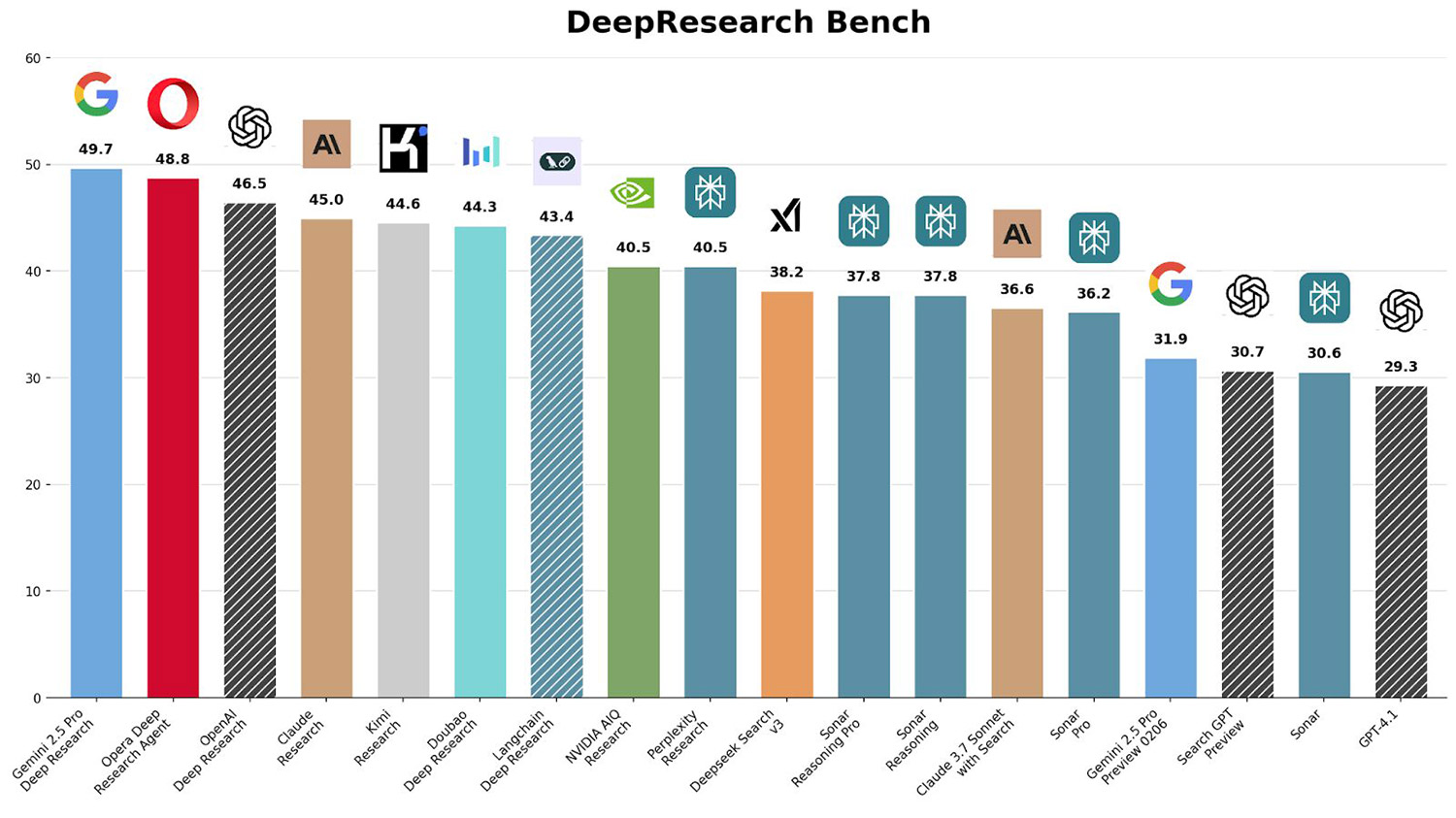 Opera expands Neon’s AI toolkit with a deep research agent - 9to5Mac