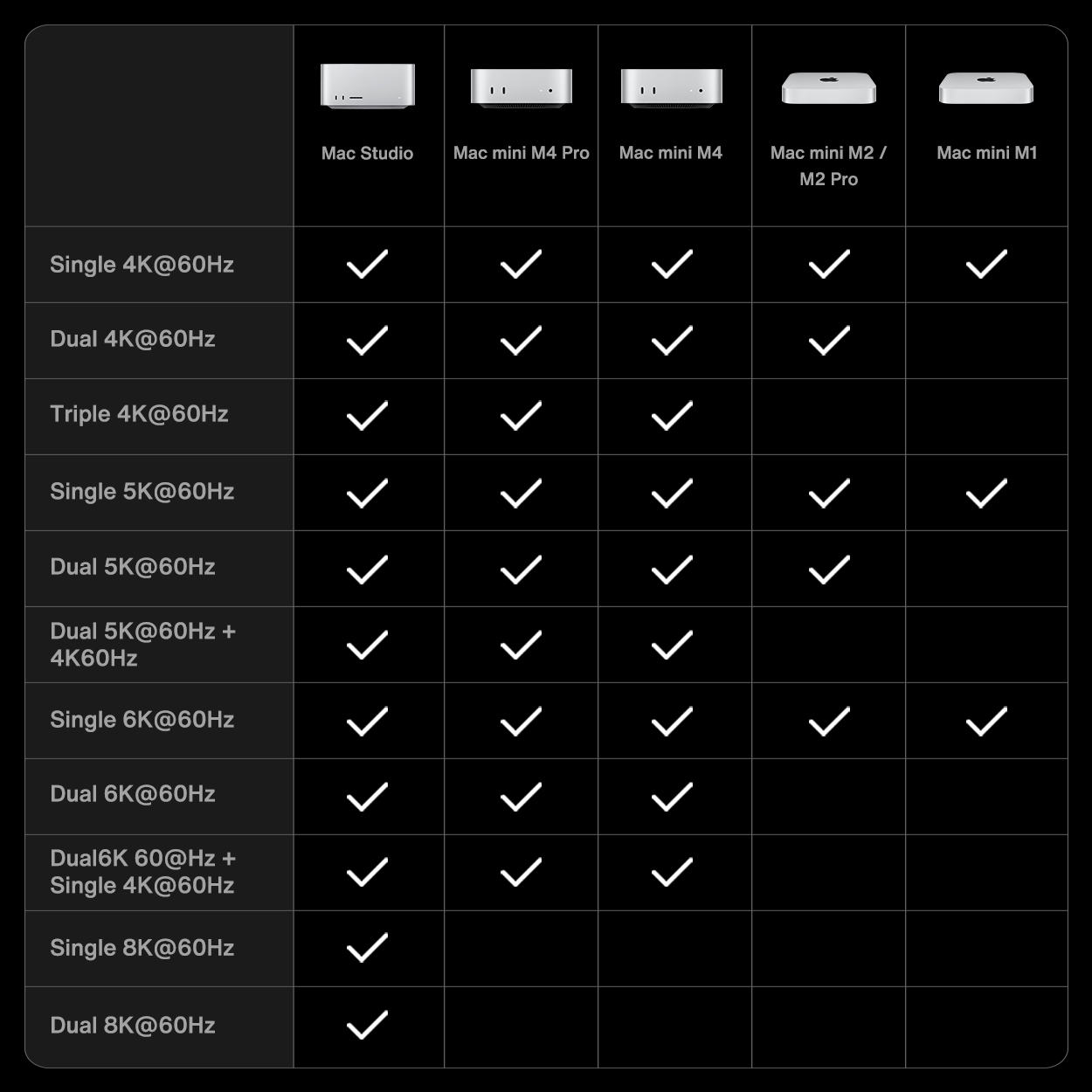 iVANKY FusionDock Max 2 does it all for your Mac - 9to5Mac