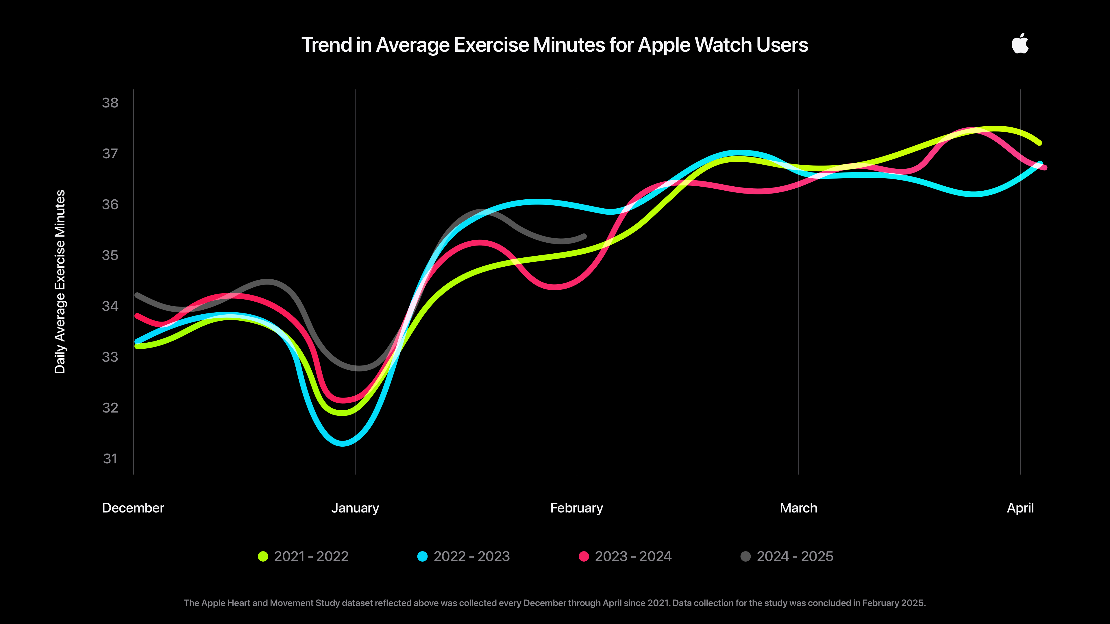 How Apple Watch helps people make it past ‘Quitter’s Day’ with their ...