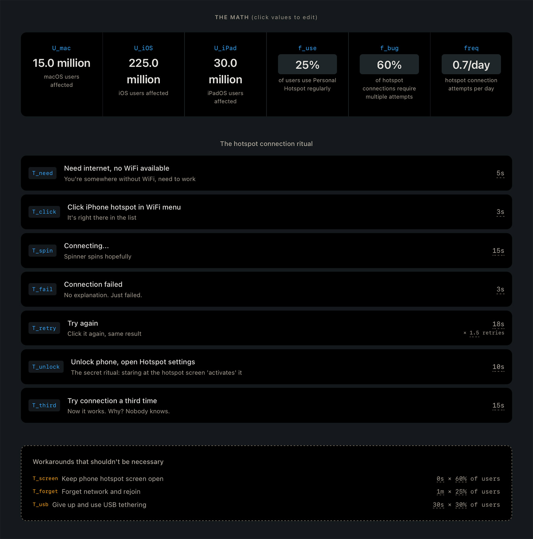 Someone turned Apple’s most annoying bugs into a scoreboard - 9to5Mac
