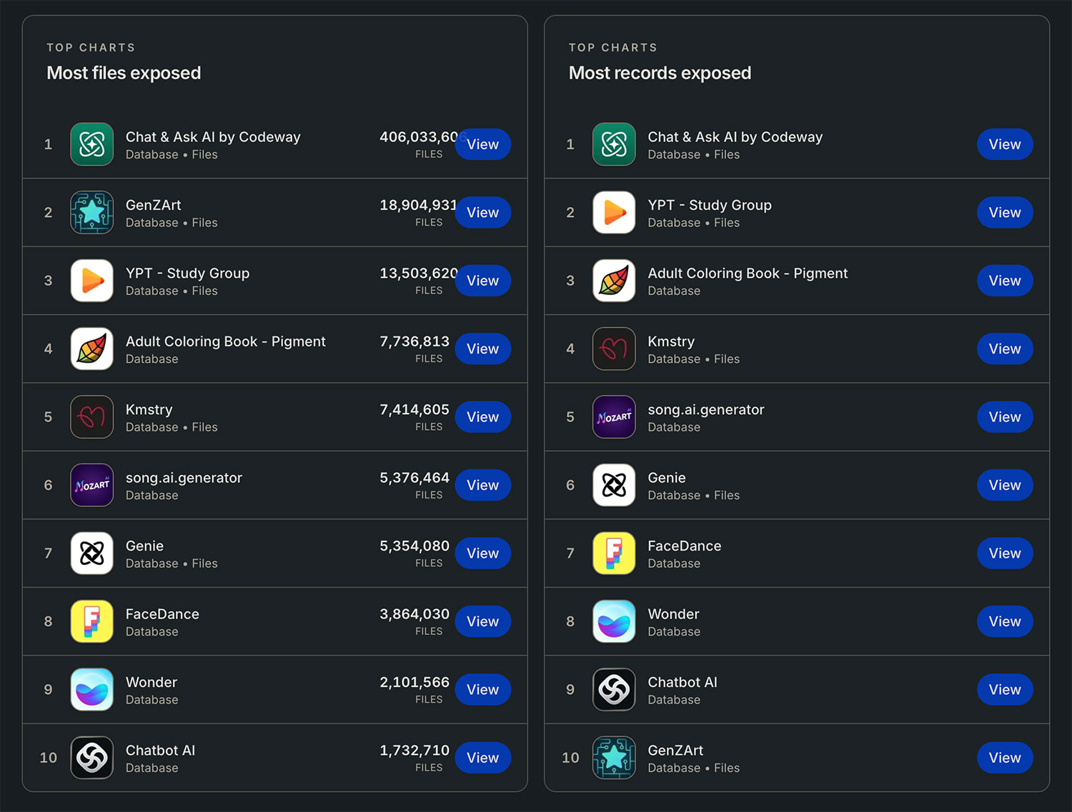 App Store apps are exposing data from millions of users - 9to5Mac