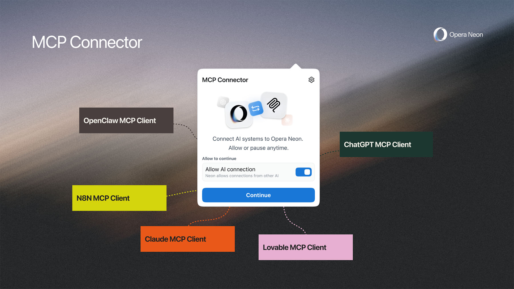Opera Neon doubles down on agentic browsing with MCP support - 9to5Mac