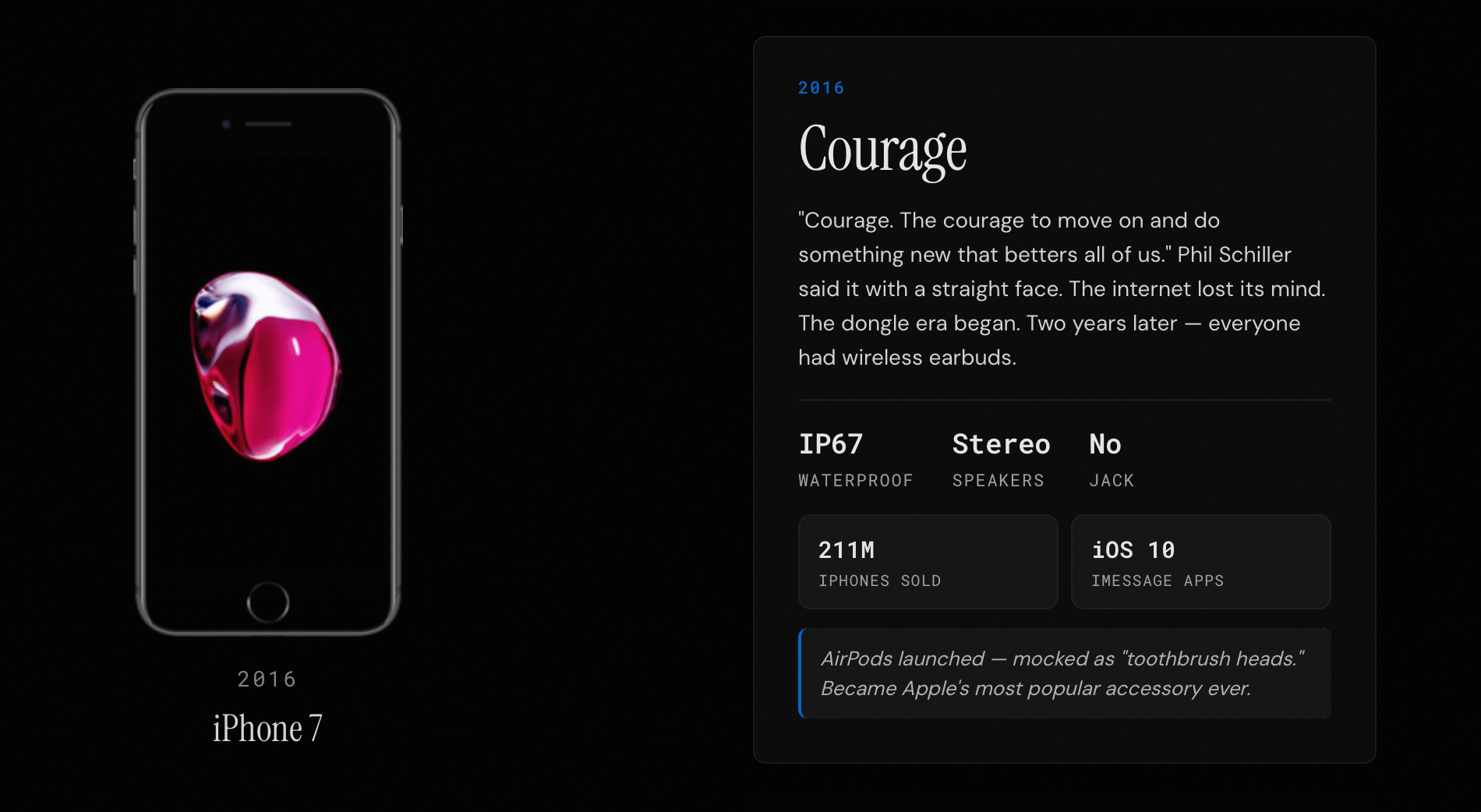 This interactive timeline details every iPhone model ever released ...