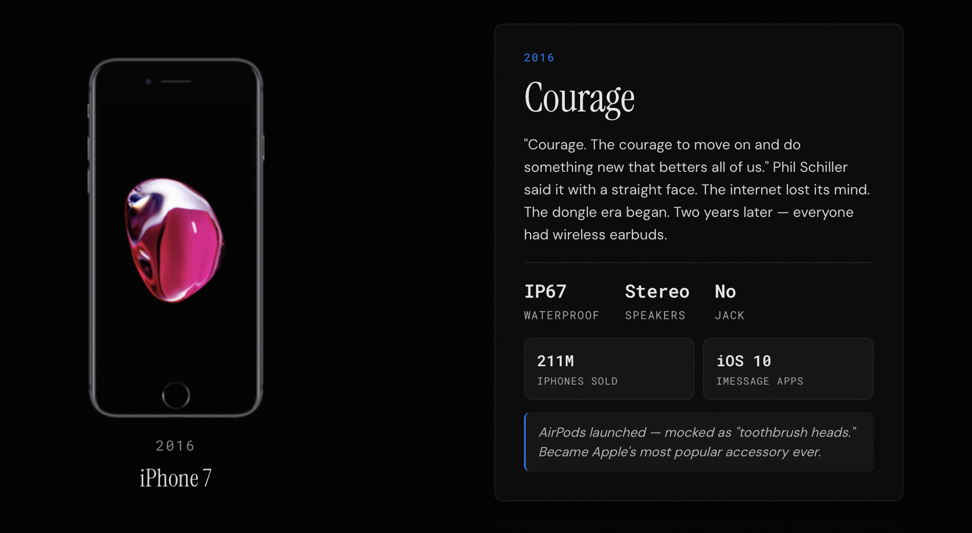 This interactive timeline details every iPhone model ever released ...