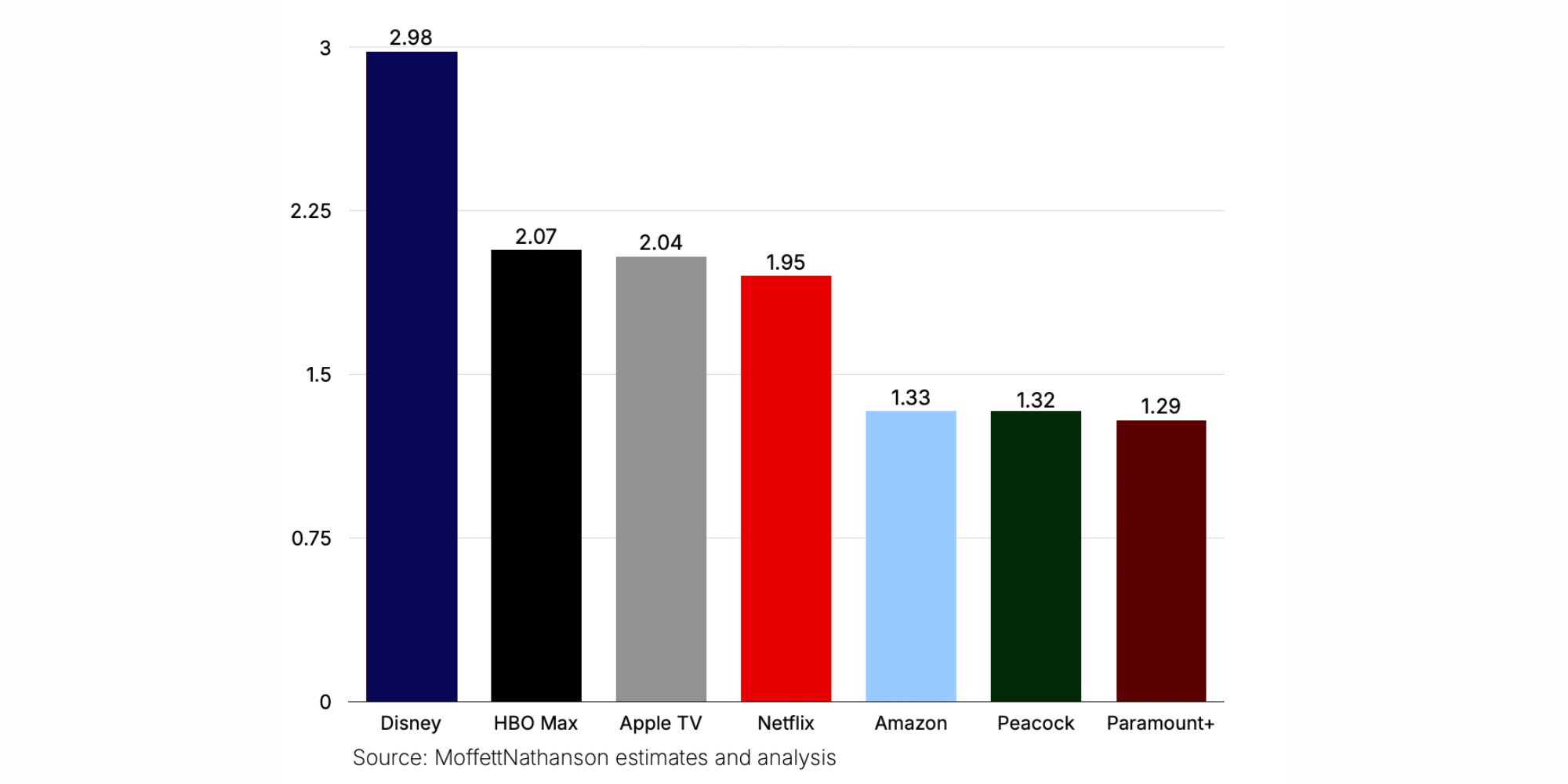 Apple TV ranks higher than Netflix in new ‘quality’ ranking - 9to5Mac